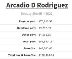 O.C. Sheriff’s Deputy arrested for sexually assaulting Theo Lacy ...