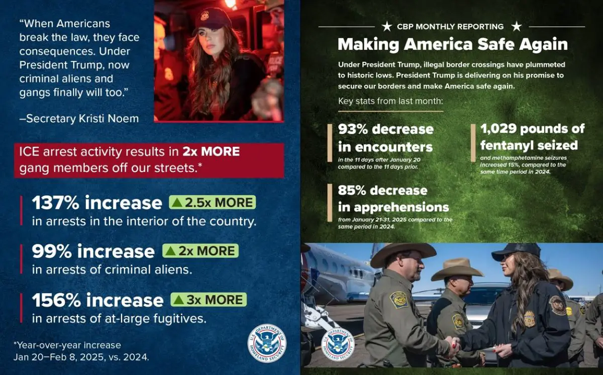 ICE arrests have increased by 627% in one month since Pres. Donald ...